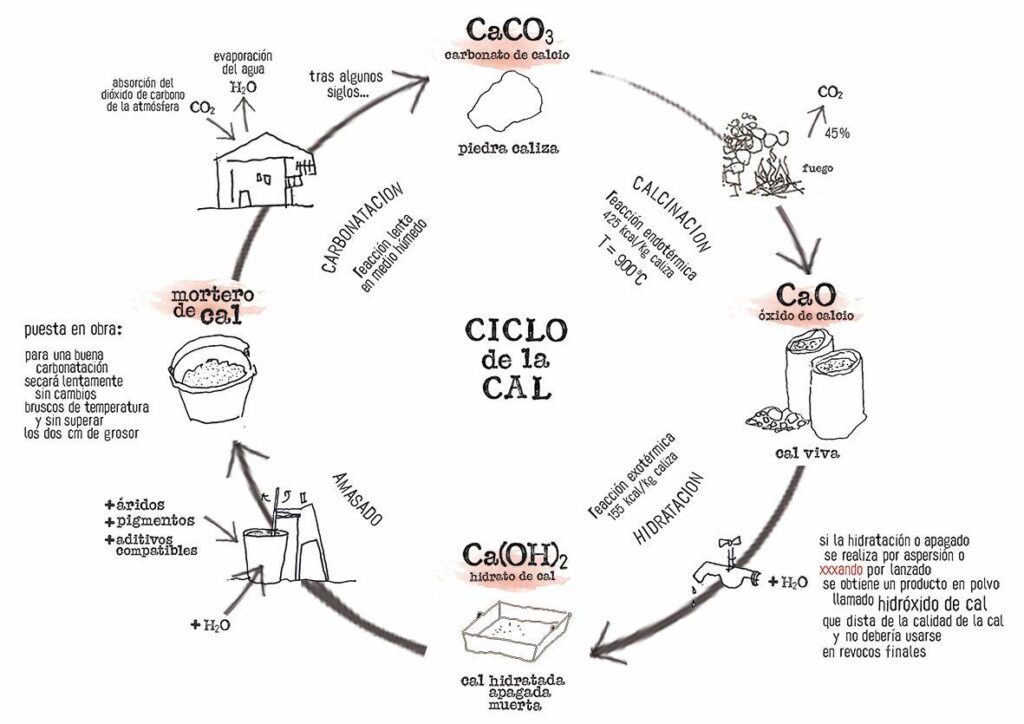 LA CAL – Eticat 2022