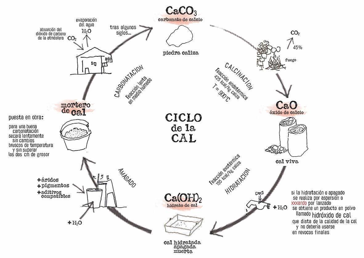 LA CAL – Eticat 2022